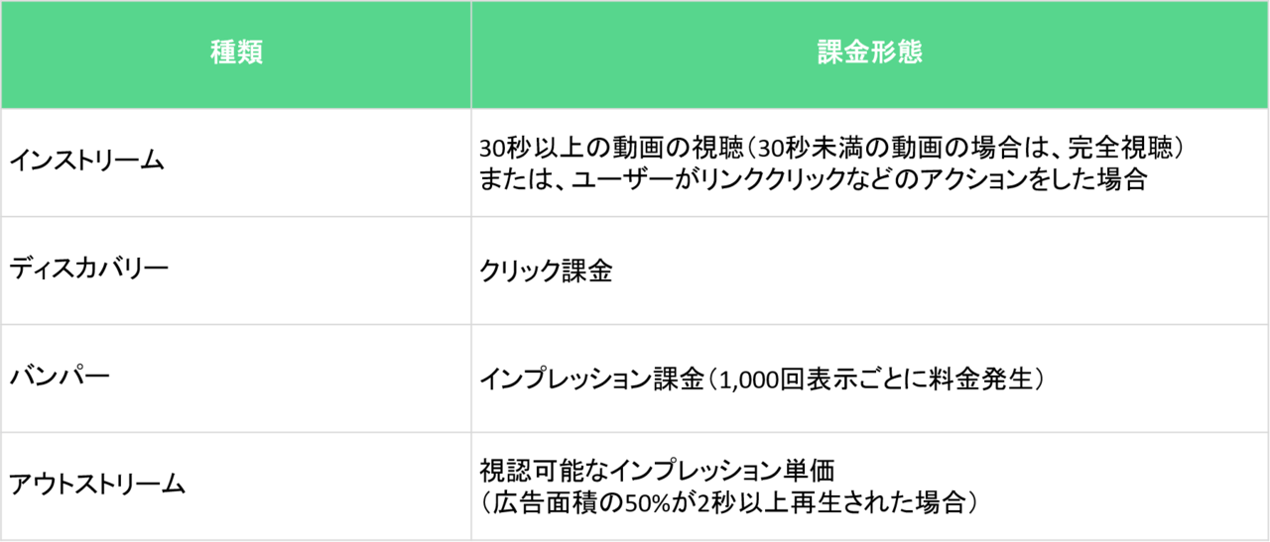 すっきり分かる！Trueview広告の概要と活用方法について｜KAIZEN PLATFORM